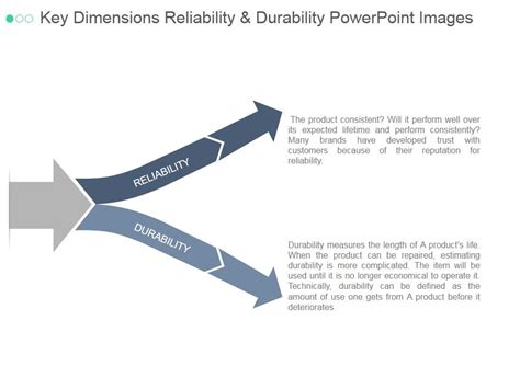 key dimensions reliability and durability ppt powerpoint presentation