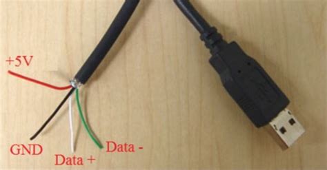 Usb Ports And Devices Lab Core The Lab Of Mrnettek