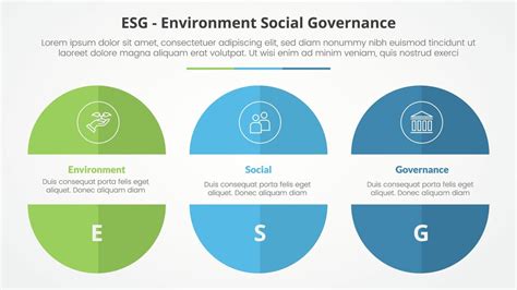 스라이드 프레젠테이션을 위한 Esg 프레임워크 인포그래픽 컨셉 큰 원 절단 절단 반 절단 3점 목록 평평한 스타일