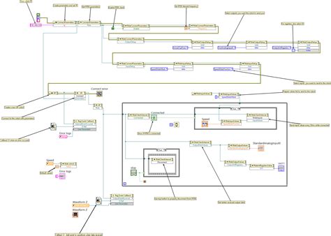 Get Started With Labview Universal Robots Sdk Documentation