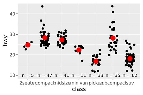 13 3 Data Ggplot2