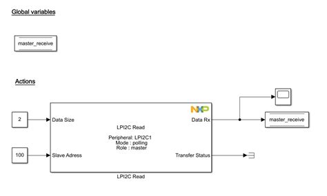 Solved Getting Start With Mx Rt1170 Evk And I2c Nxp Community
