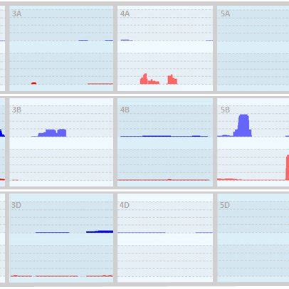 Copy Number Variance CNV Frequency Histogram For All Samples Download Scientific Diagram