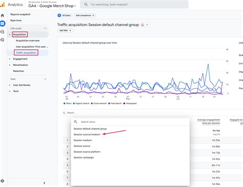 UTM Parameters In Google Analytics GA