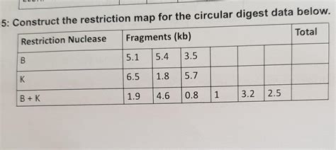 Solved 25 Construct The Restriction Map For The Circular
