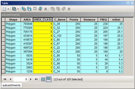 Arcgis Desktop ArcMap Random Points Minimum Distance Field Not Able To Use Units Geographic