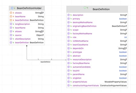 深入解析spring beandefinition：理解加载、解析与注册的全过程 spring beandefinition注册 csdn博客