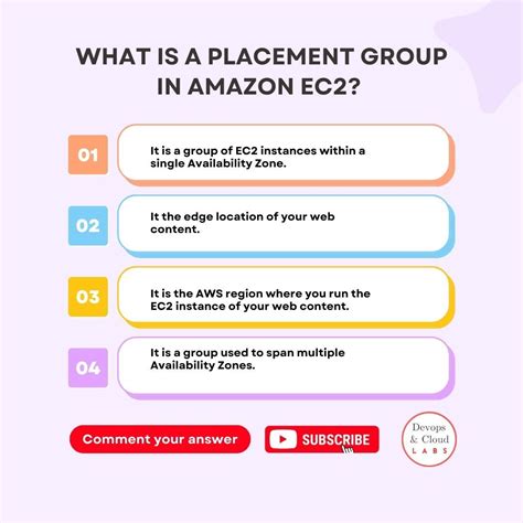 Devops And Cloud Labs On Linkedin Devops Cloud Aws Terraform Docker Kubernetes Azure