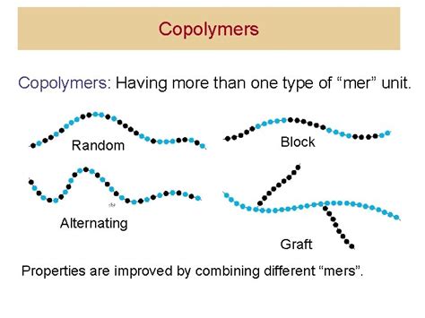 Molecular Shape Of Polymers Polymer Chains Are Not