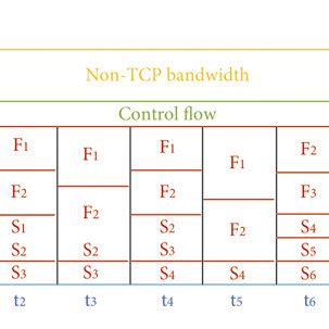 Bandwidth Allocation For Each Flows Download Scientific Diagram