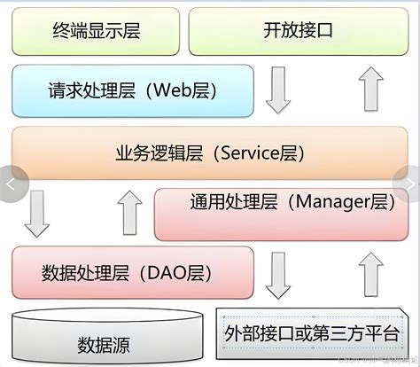 Java实体对象转换利器mapstruct详解java 实体互转工具类 Csdn博客