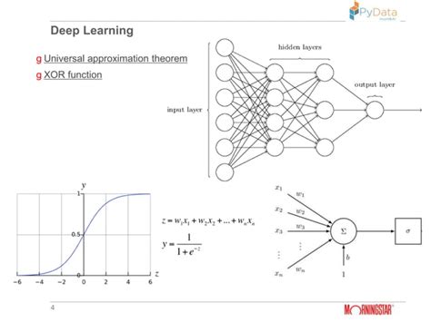 Machine Learning Vs Deep Learning Vs Reinforcement Learning Pydata