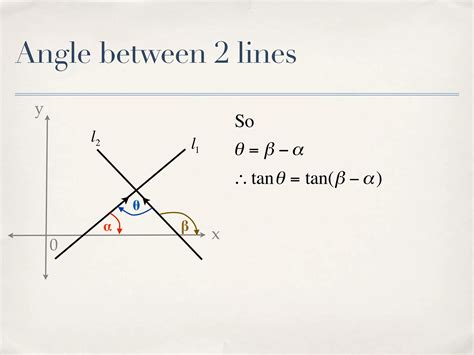 Angle Between 2 Lines KEY