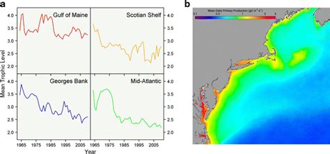 Representative Data Products And Indicators In The Ecosystem Status Download Scientific Diagram