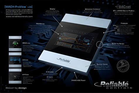 building automation companies transforming smart living a