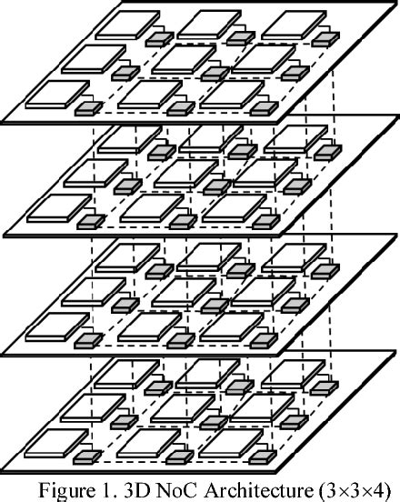 Figure 1 From Fault Tolerant Mesh For 3d Network On Chip Semantic Scholar