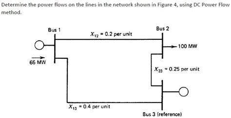 SOLVED Determine The Power Flows On The Lines In The Network Shown In Figure Using DC Power