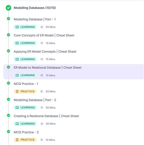 Siva Lokesh Yadav Golla On Linkedin Backenddeveloper Python