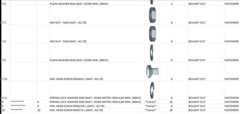 Bom Varies Error In Excel Autodesk Community