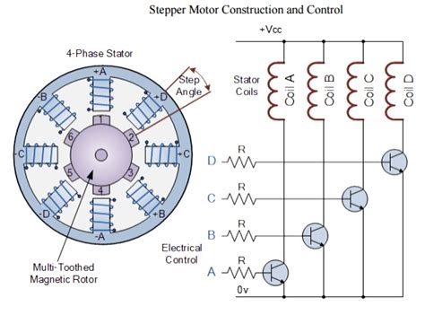 DC Servo Motors Stepper Motor