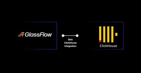 Glassflowdev On Linkedin Real Time Event Streaming And Transformation