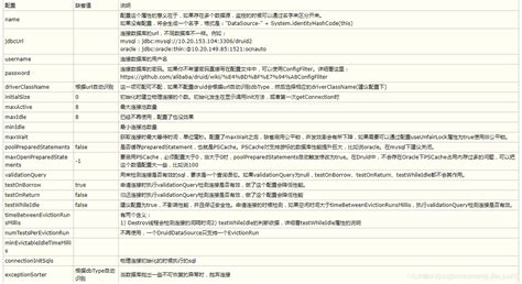 达梦数据库同druid连接配置及常见问题 druid 达梦 csdn博客