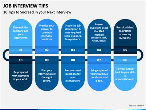 Presentation Interview Questions