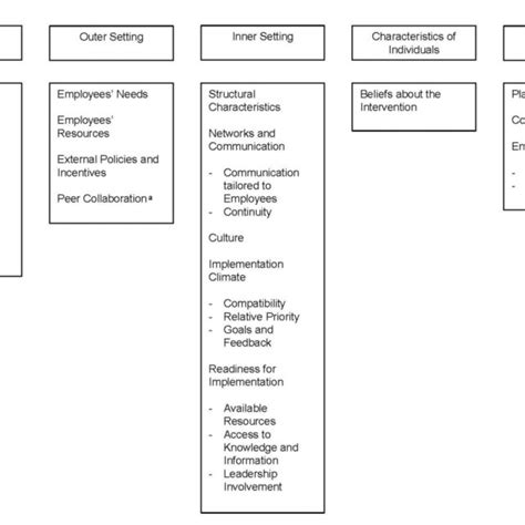 Adapted Knowledge To Action Kta Framework Download Scientific Diagram