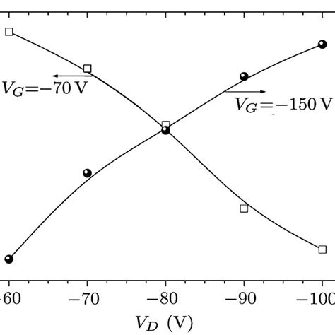 Variation Of Floating Potential φ 2 Detected By Probe L 2 With The Download Scientific Diagram
