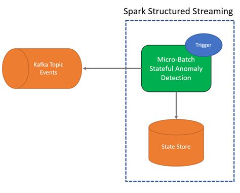 Anomaly Detection Using Sigma Rules Part 1 Leveraging Spark Sql