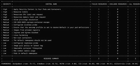 How To Secure Your Kubernetes Workloads