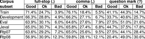 Punctuation Alignment Report Download Table