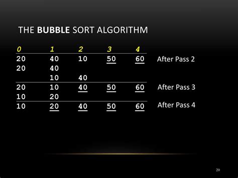 Ppt Recursion And Sort Algorithms Powerpoint Presentation Free
