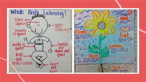 Anchor Charts Why And How To Use Them Plus S Of Ideas