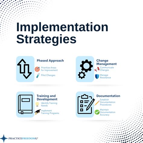 streamlining operations planning and implementation practice freedom u
