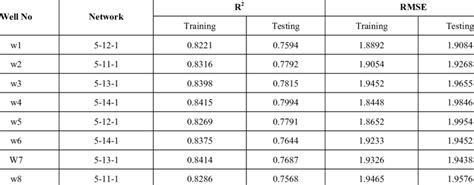 ann network training and testing performance of gdx algorithm