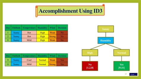 Decision Tree In Artificial Intelligence Pptx