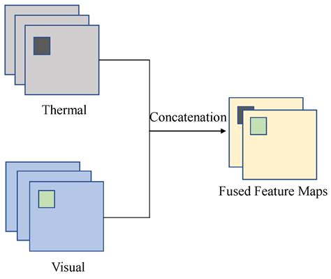 Multispectral Deep Neural Network Fusion Method For Low Light Object Detection