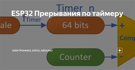 Esp32 Прерывания по таймеру Электроника Esp32 Arduino Дзен