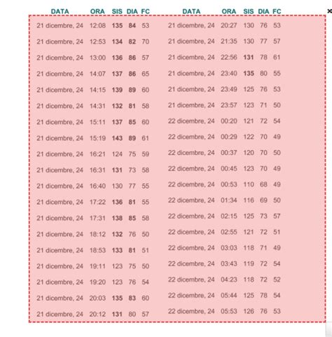 Python Tabula Gui And Tabula Py Give A Different Outcome Stack Overflow