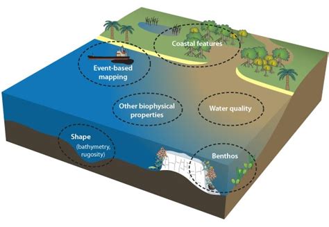 Free Gis Remote Sensing Spatial And Hydrology Data Cser Remote Sensing Toolkit