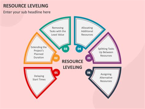 Resource Leveling PowerPoint And Google Slides Template PPT Slides