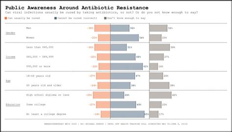 Michael Dunphy On Linkedin Tableau Makeovermonday Dataviz