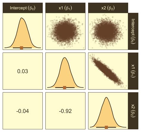21 Dichotomous Predicted Variable Doing Bayesian Data Analysis In
