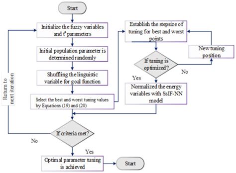 buildings special issue practical applications of model predictive control and other