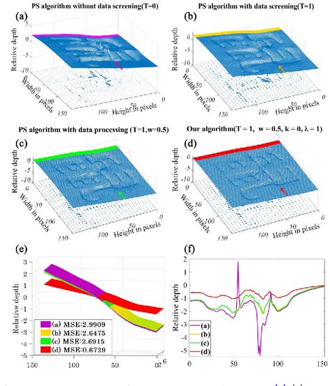 Figure 4 From Reflectance Transformation Imaging Of 3d Detection For Subtle Traces Semantic