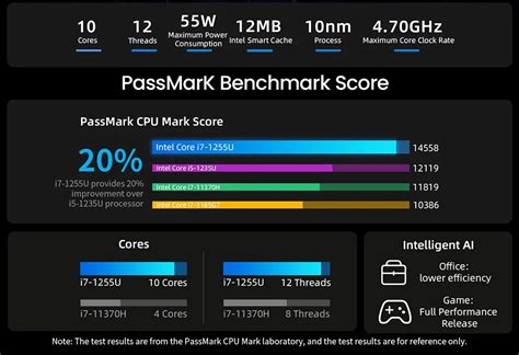 24gb Ddr5 és Intel Core I7 1255u Processzor Került Az újgenerációs Bmax Pc Be
