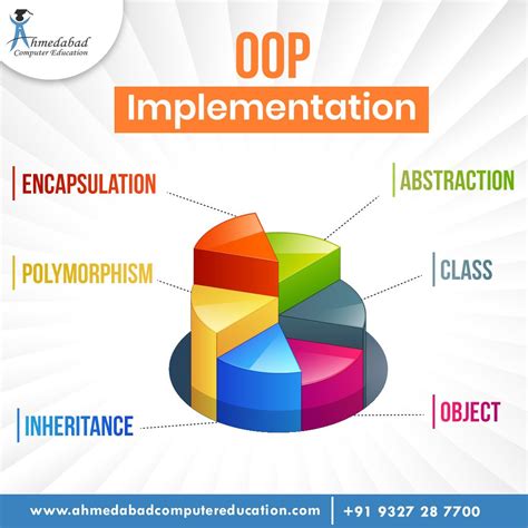 Ahmedabad Computer Education On Linkedin Oopsconcept