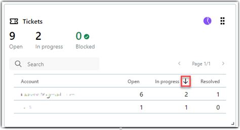Using The Dashboard As An Msp Logmein Resolve Support