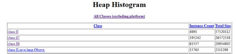 Java Heap Dump Has Many Enormous Arrays Stack Overflow